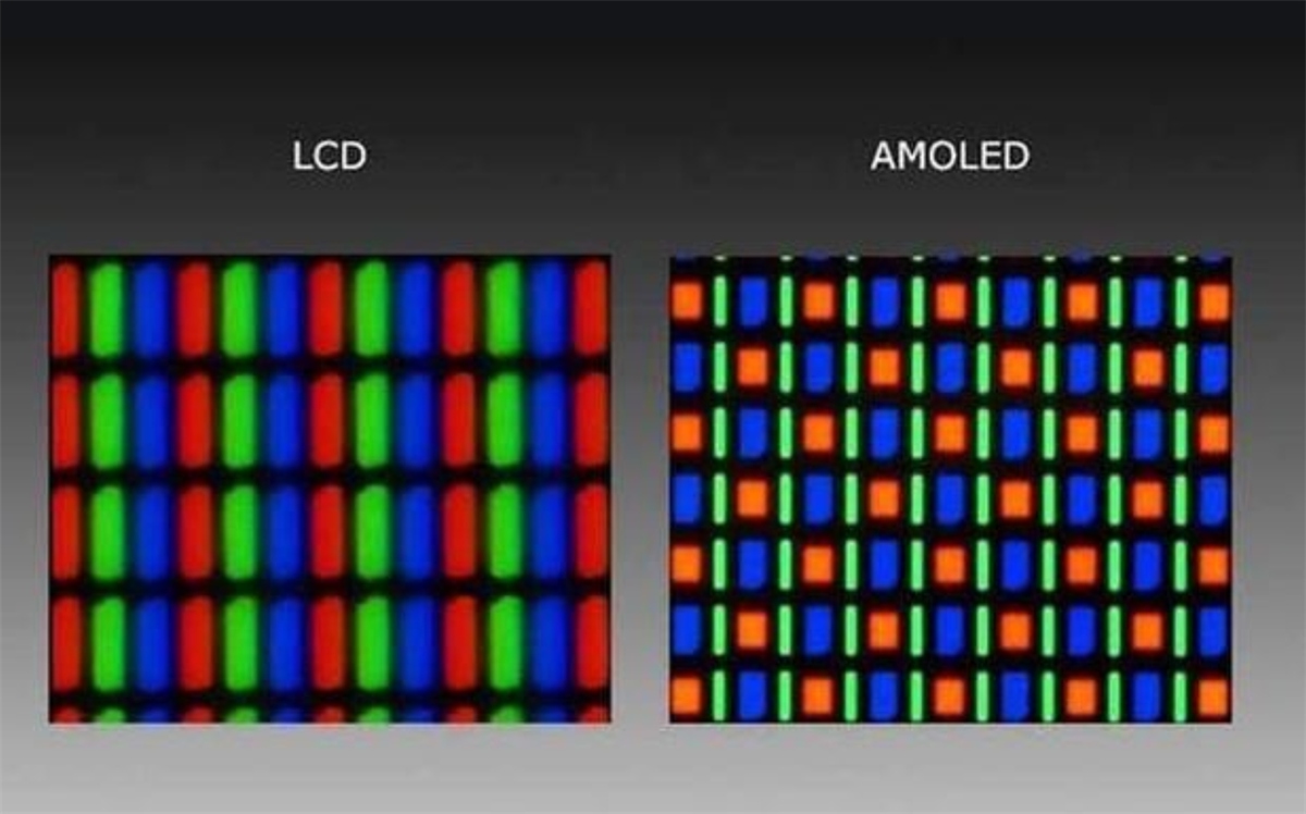 TFT LCD Vs IPS LCD Vs Super AMOLED Display Test, 43% OFF TFT LCD Vs IPS LCD Vs Super AMOLED Display Test, 43% OFF